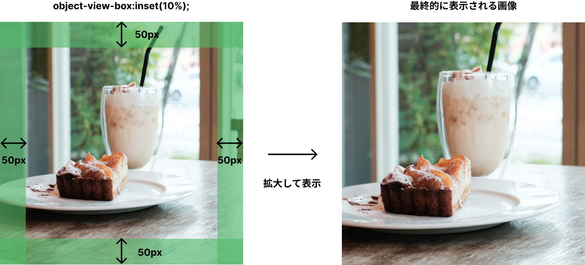 【CSS】object-view-boxとは？画像の拡大アニメーションで使えそう